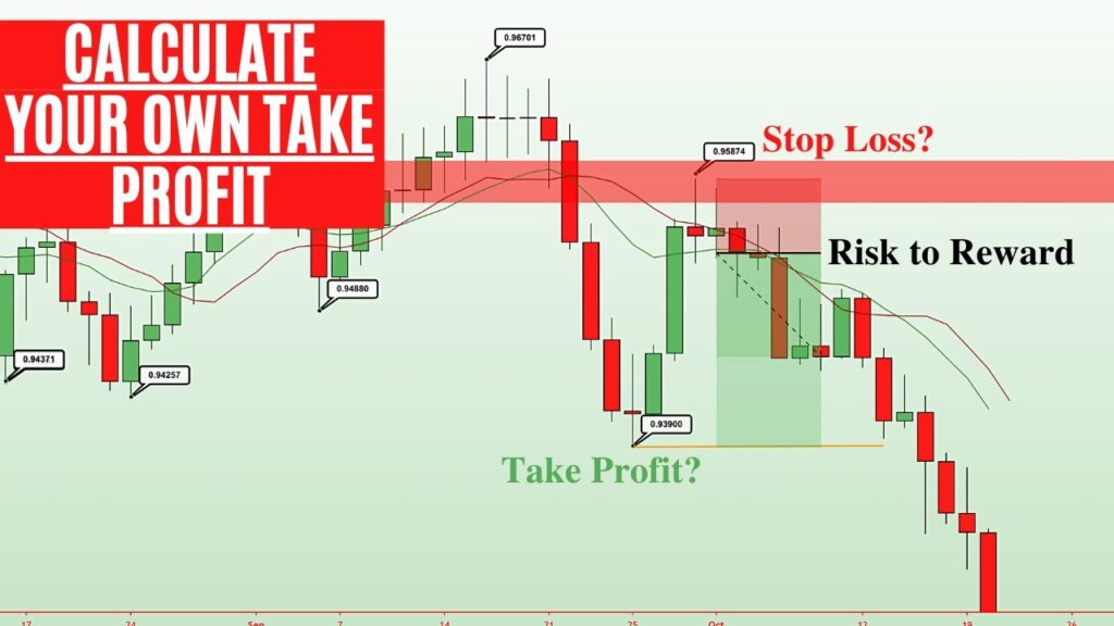 Take Profit and Stop Loss: A Beginner’s Guide | Bitunix