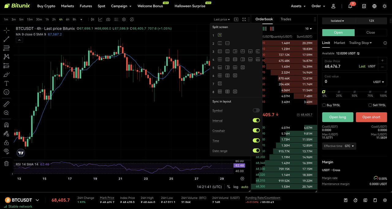 How to Customize Charts for Futures Trading | Bitunix