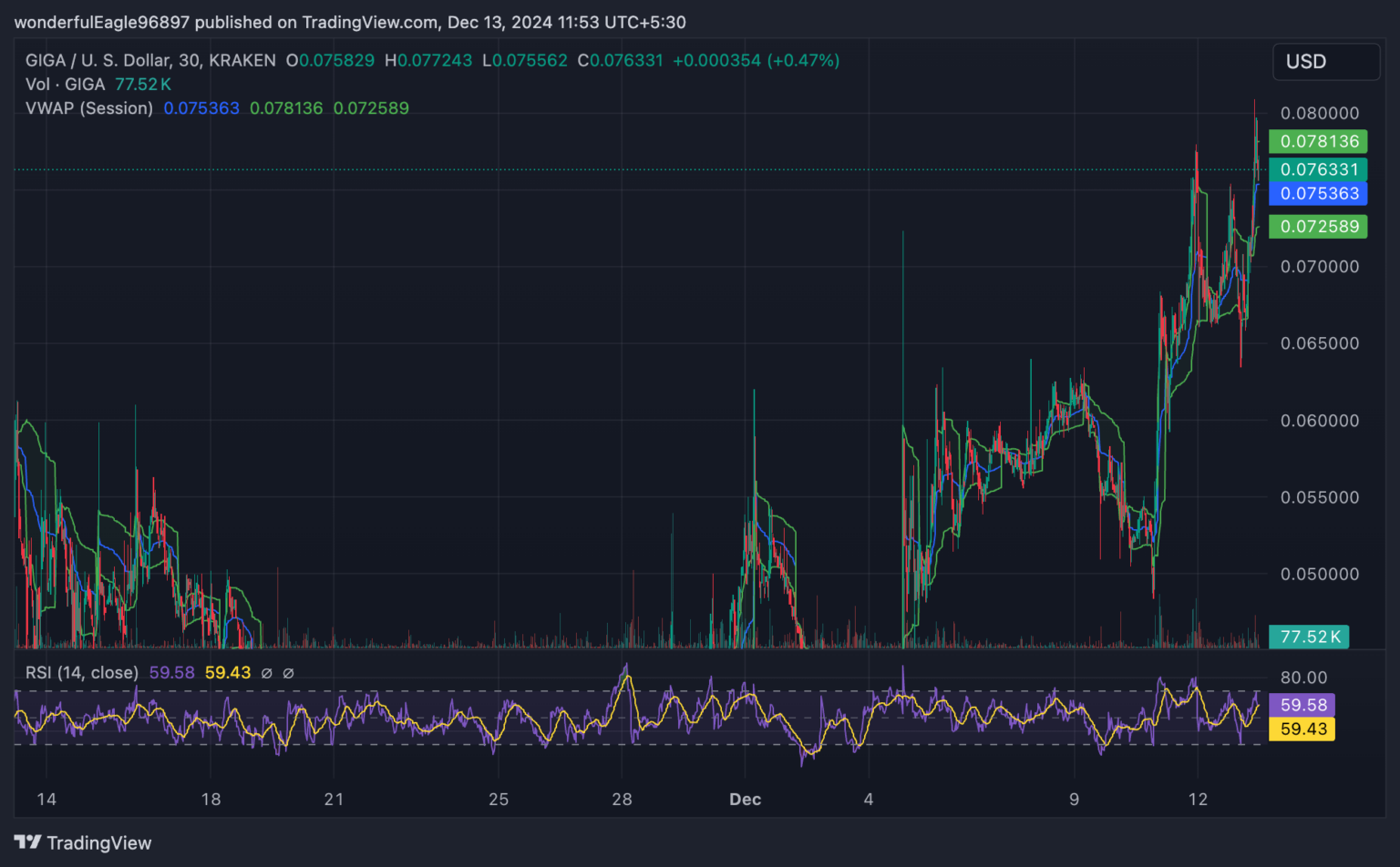Gigachad Meme Coin: What is it and How to Buy $GIGA? – Bitunix