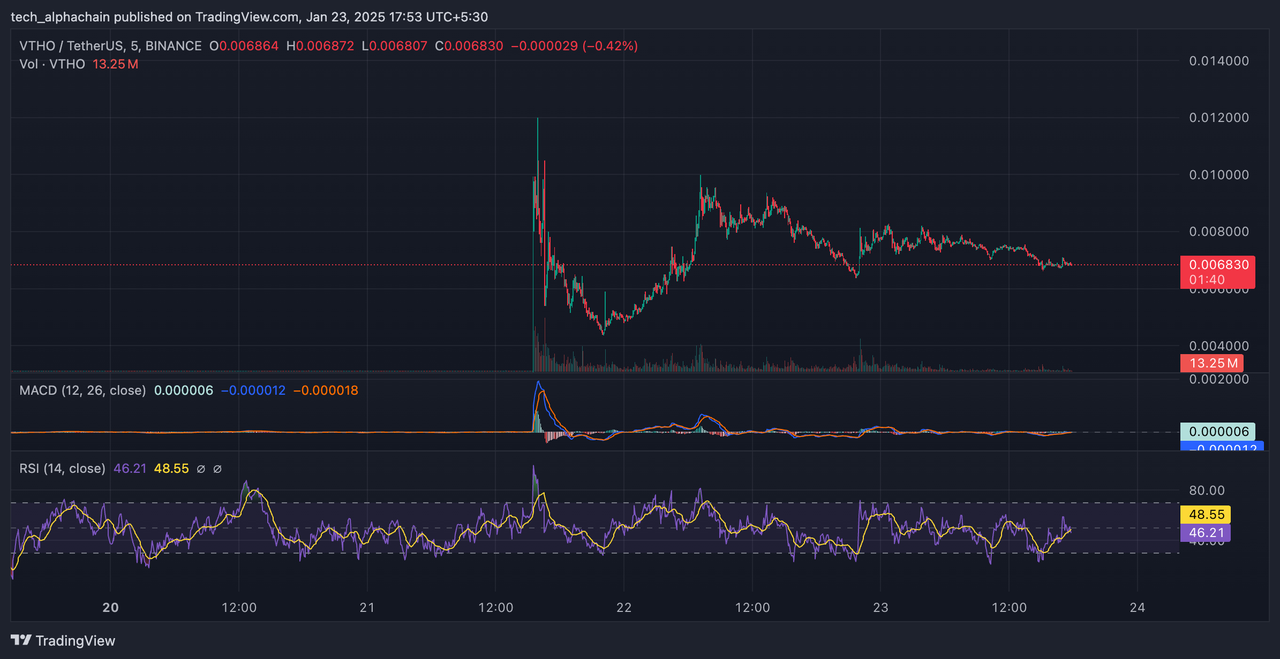 What is VeThor Token ($VTHO) & How to Trade VTHO Spot? | Bitunix