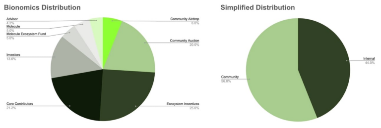 What is BIO Protocol and How to Buy $BIO Token? | Bitunix