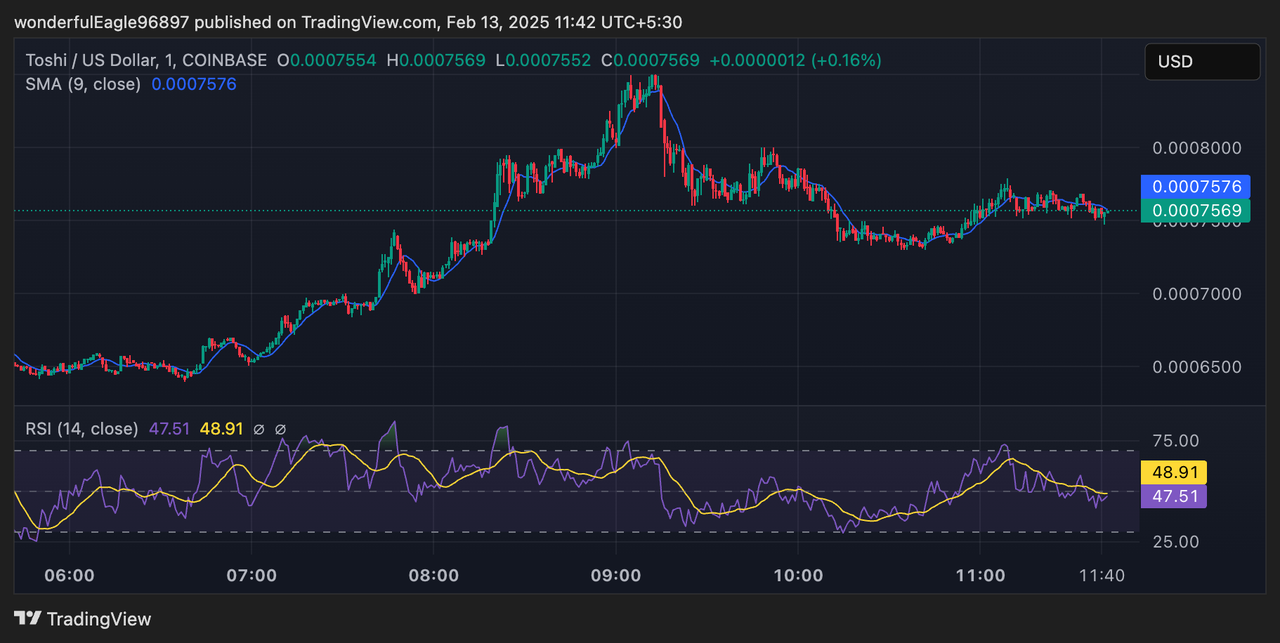 What is Toshi and How to Buy TOSHI Tokens | Bitunix