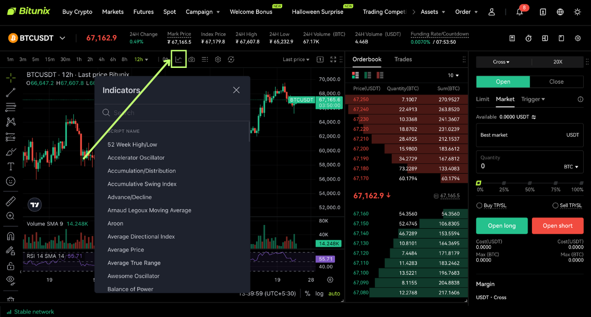 How To Read Crypto Candlestick Charts & Indicators? | Bitunix