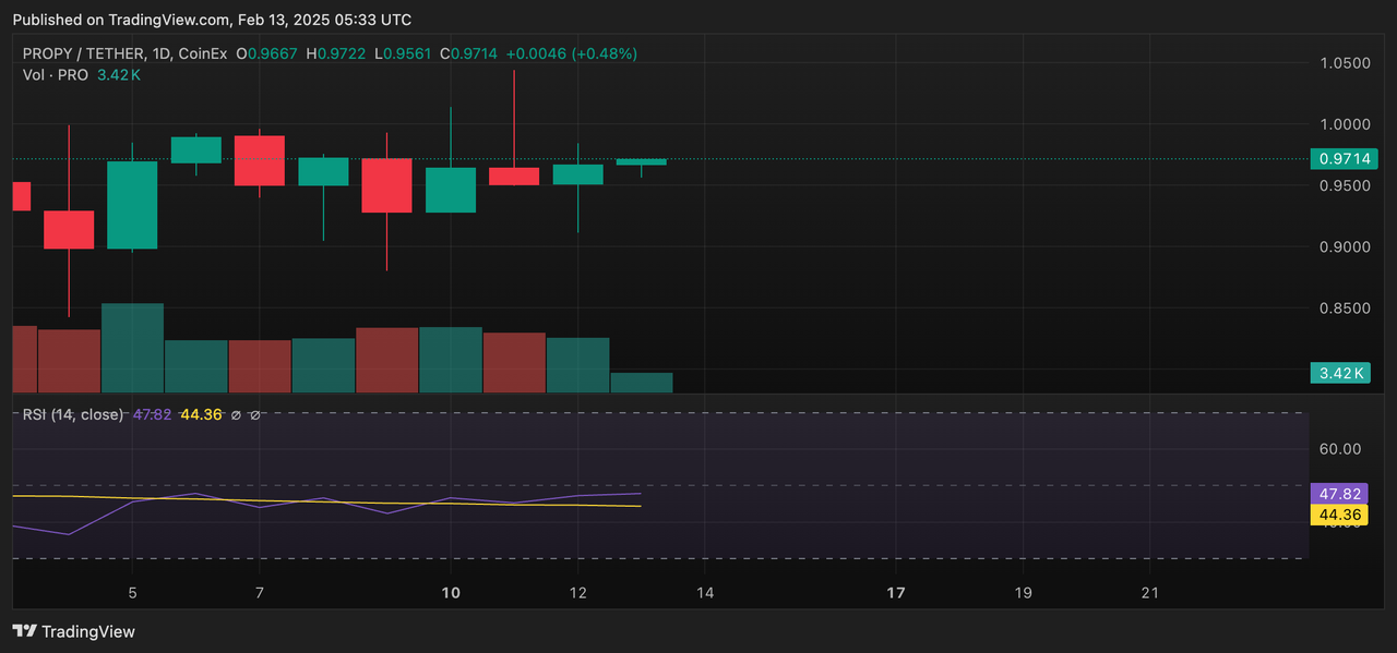 What Is the Propy Platform and How to Buy $PRO Tokens? | Bitunix