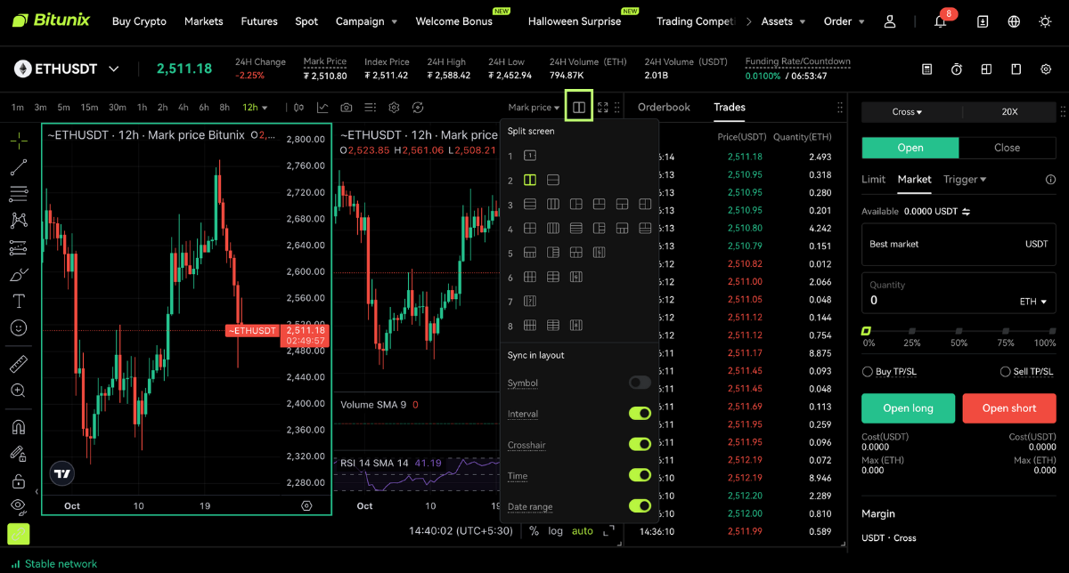 How To Read Crypto Candlestick Charts & Indicators? | Bitunix
