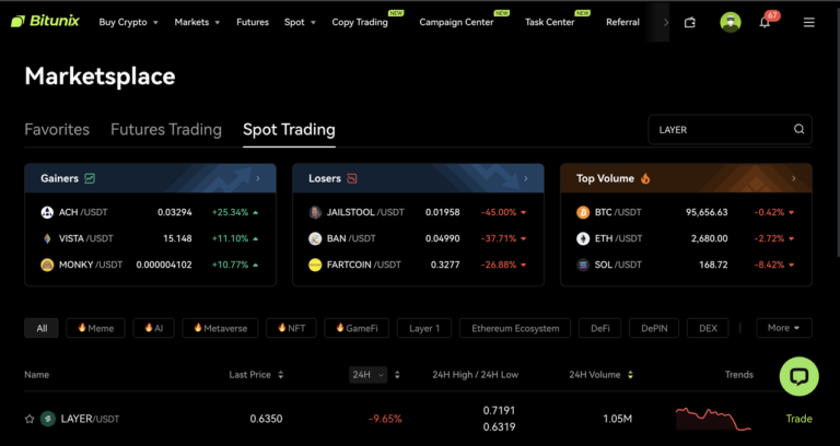 What is Solayer and How to Buy/ Sell LAYER Tokens? | Bitunix