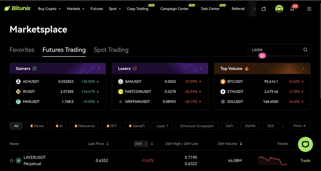 Raydium for Beginners: Start Trading $RAY on Bitunix Today