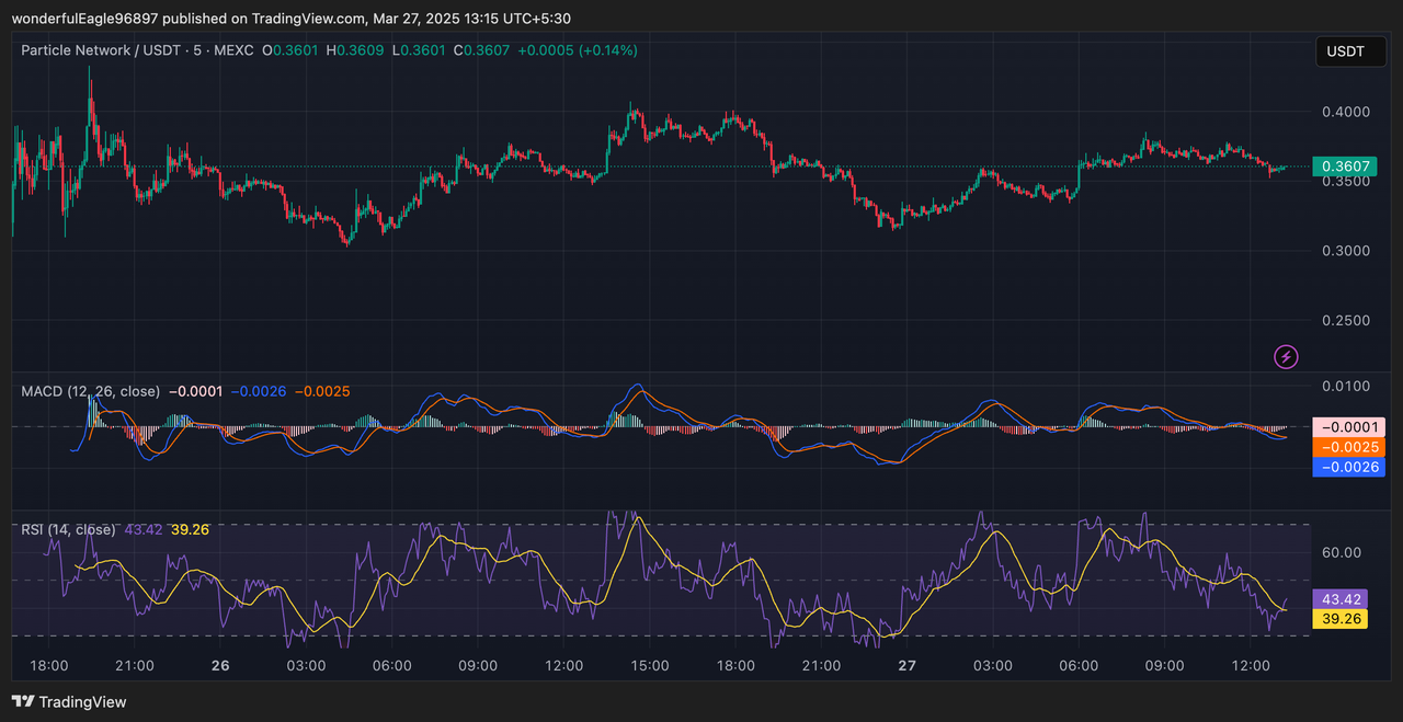 Particle Network: Tokenomics & Real-World Use Cases