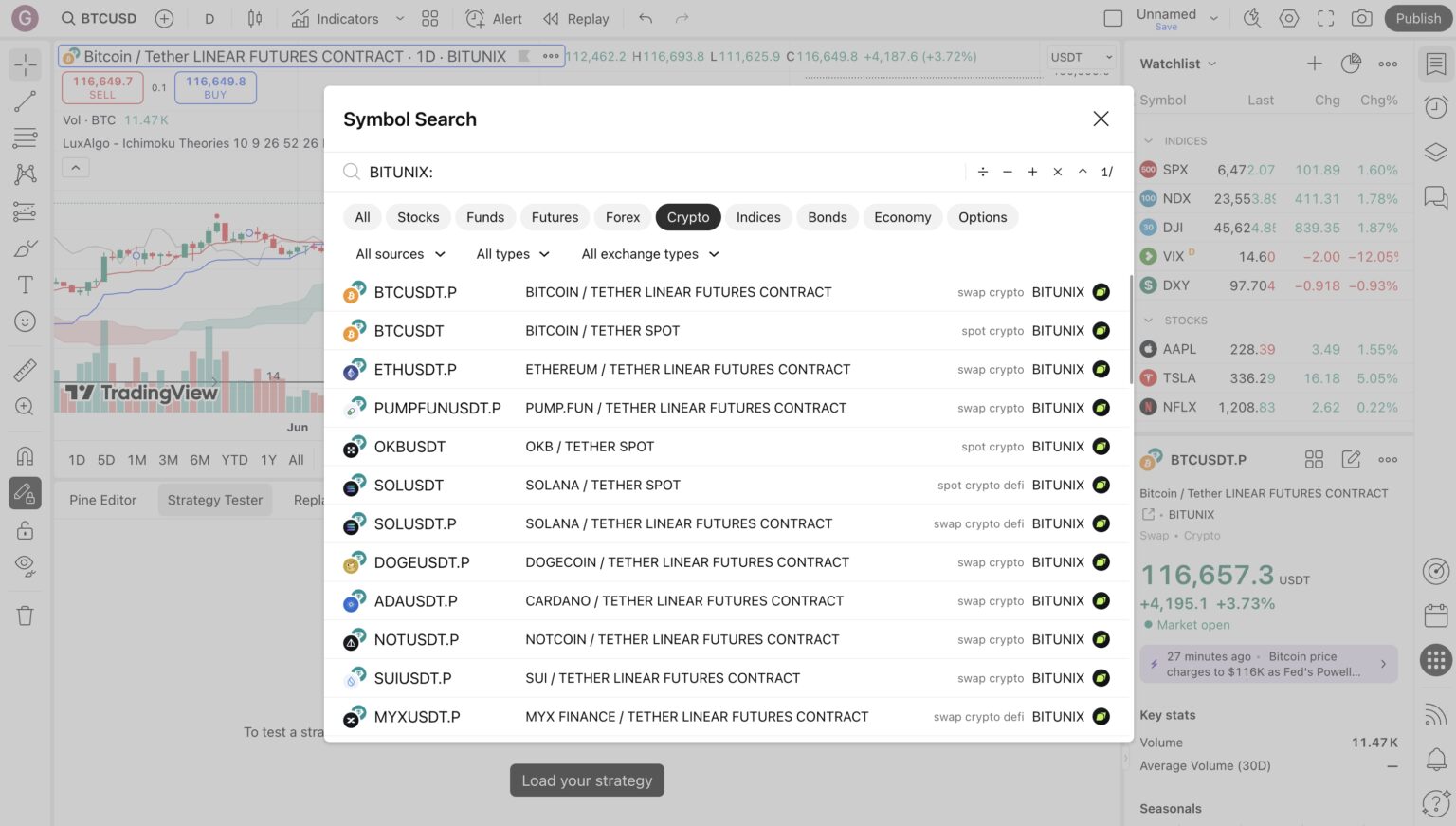 Bitunix x TradingView: Real-Time Crypto Charting and Data Tools