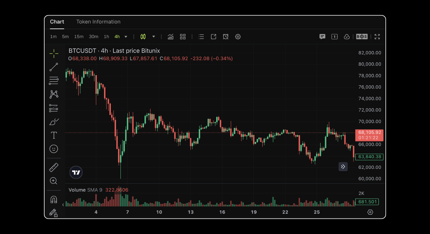 February 2026 Crypto Market Report: BTC, ETH, DeFi Data